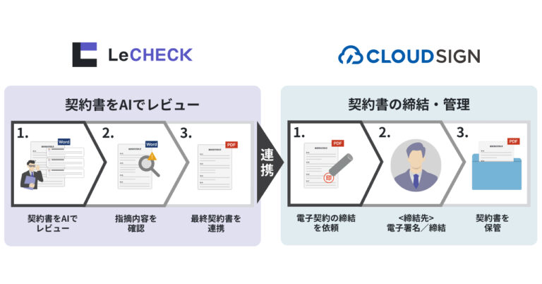 「LeCHECK」、電子契約サービス「クラウドサイン®」と連携を開始 | 株式会社リセ